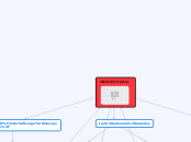 MESOPOTAMIA - Mind Map